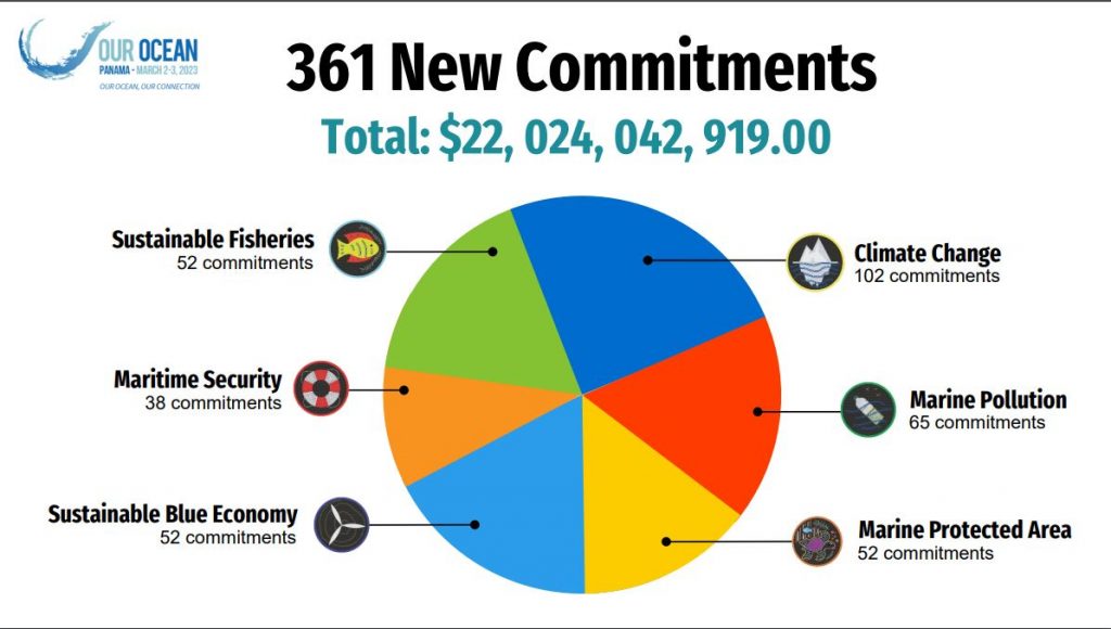 Commitments - Our Ocean 2023